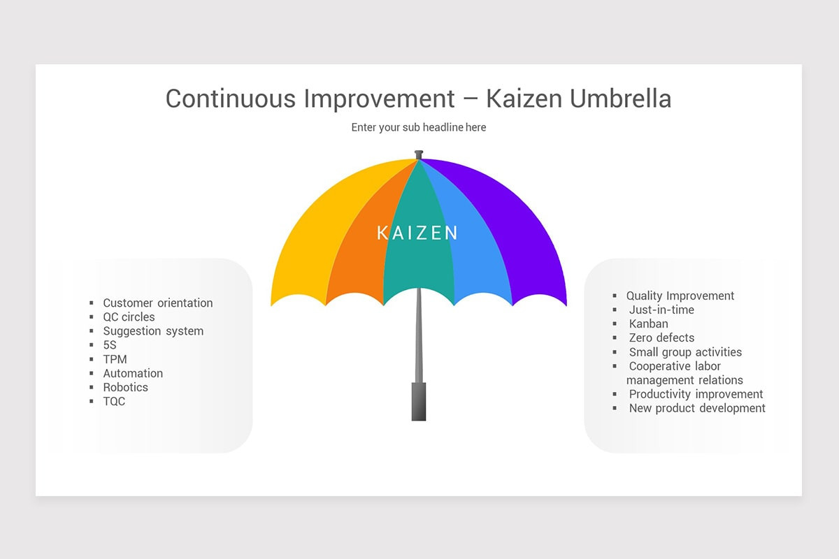 Continuous Improvement (Kaizen) Google Slides Template | Nulivo Market